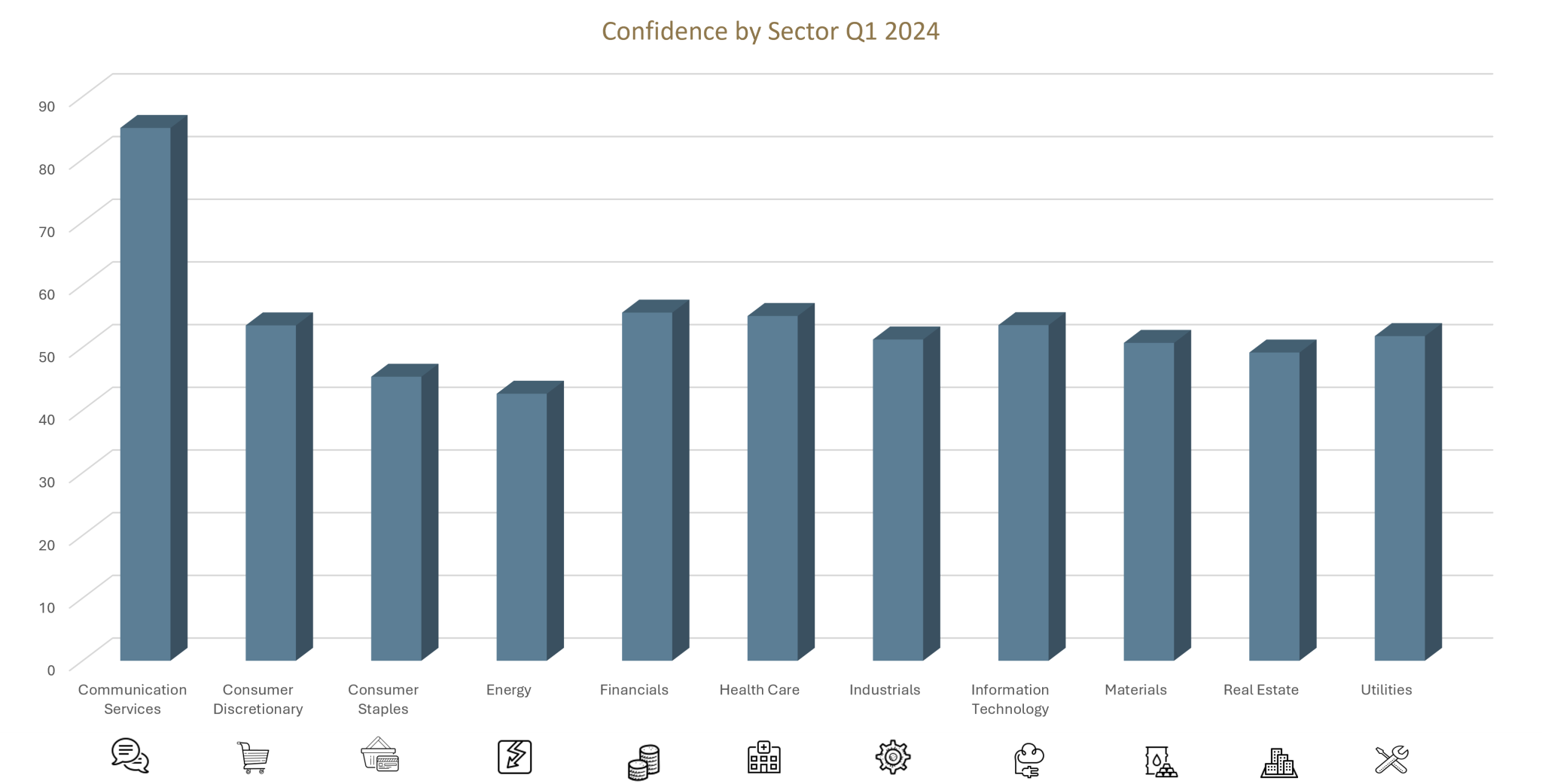 CEO Confidence Index | Merchantec Capital
